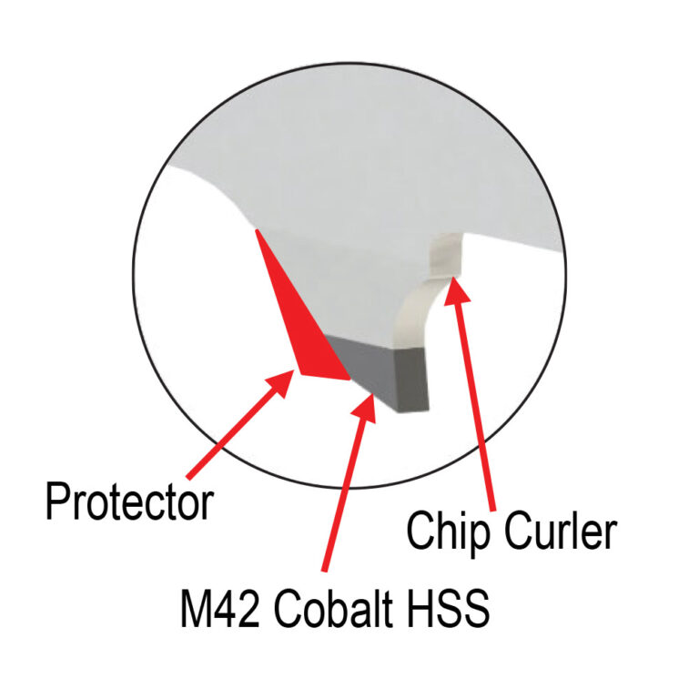 PROTECTOR II – Amada Saws